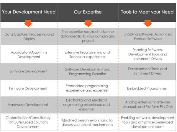 Your Project - Shimmer Wearable Sensor Technology