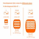 Consensys GSR Development Kits - Shimmer Wearable Sensor Technology