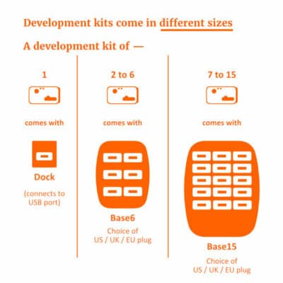 Consensys GSR Development Kits - Shimmer Wearable Sensor Technology