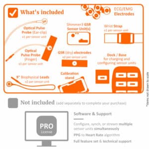 Consensys GSR Development Kits - Shimmer Wearable Sensor Technology