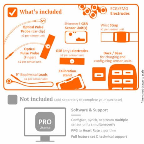 Consensys GSR Development Kits - Shimmer Wearable Sensor Technology
