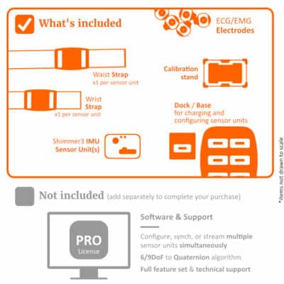 Consensys IMU Development Kits - Shimmer Wearable Sensor Technology