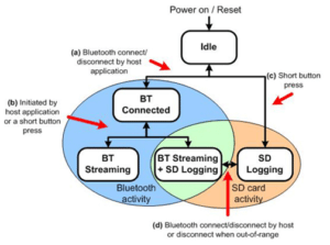 ShimmerCapture/Shimmer C# API - Shimmer Wearable Sensor Technology