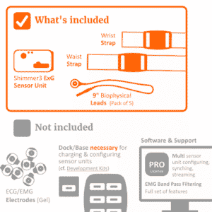 Shimmer3 EMG Unit - Shimmer Wearable Sensor Technology