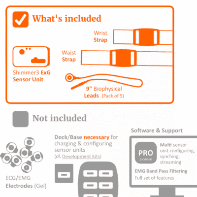 Shimmer3 EMG Unit - Shimmer Wearable Sensor Technology
