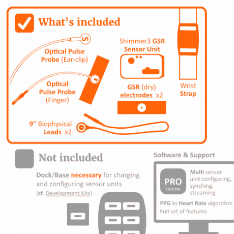 Shimmer3 GSR+ Unit - Shimmer Wearable Sensor Technology