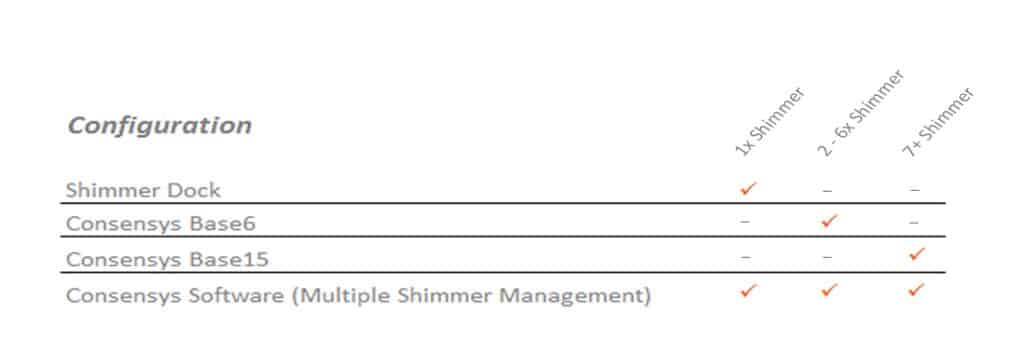 Consensys ECG Development Kits - Shimmer Wearable Sensor Technology