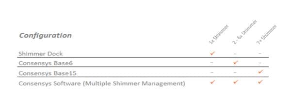 Consensys ECG Development Kits - Shimmer Wearable Sensor Technology