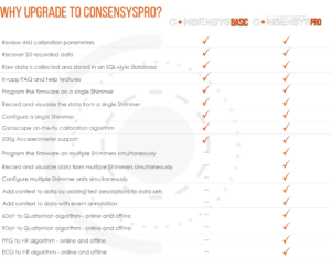 Consensys ECG Development Kits - Shimmer Wearable Sensor Technology