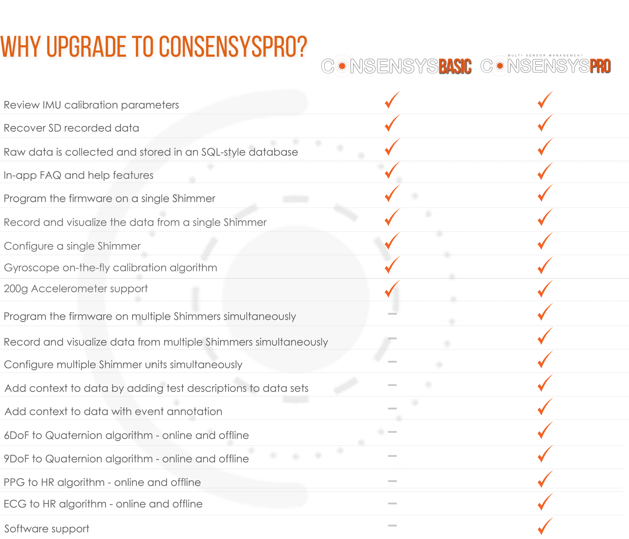 ConsensysPRO Software - Shimmer Wearable Sensor Technology